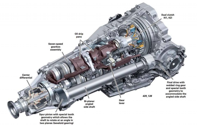 MANUAL TRANSMISSION: COMPONENTS, TYPES, WORKING PRINCIPLES AND ...