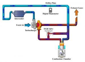 EXHAUST GAS RECIRCULATION (EGR) SYSTEM: WORKING PRINCIPLE, DESIGN, AND ...