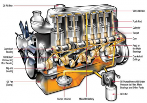 IC ENGINE: COMPONENTS AND THEIR FUNCTIONS, TYPES AND TERMINOLOGY ...