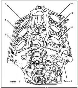 ¿Qué es el Banco 1 y Banco 2 en un motor automotriz?
