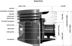 ¿Qué es y como funcionan los pistones automotrices? ¿Cuáles son las ...