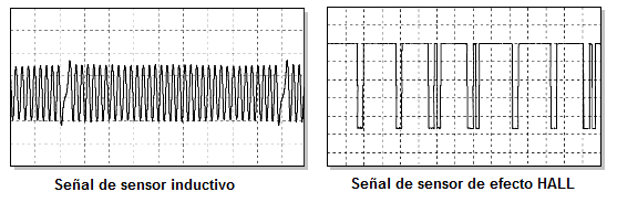 Qué es el sensor de posición de cigüeñal CKP y cómo funciona ...