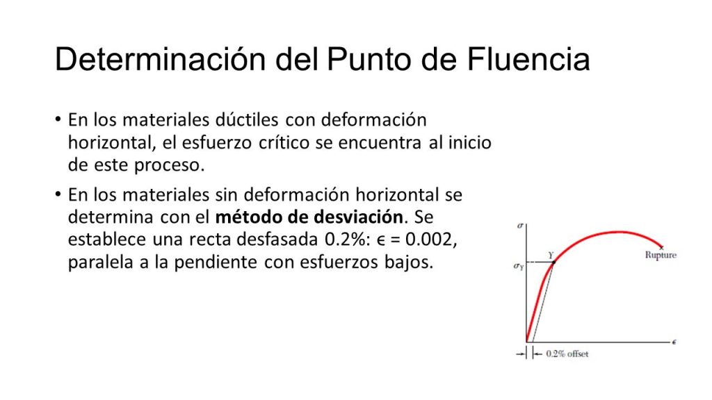 ¿Qué es la fatiga y la fluencia en los materiales? - INGENIERÍA Y ...