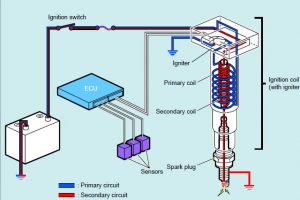 ¿Qué es el sistema primario de encendido y cómo funciona? - INGENIERÍA Y MECÁNICA AUTOMOTRIZ