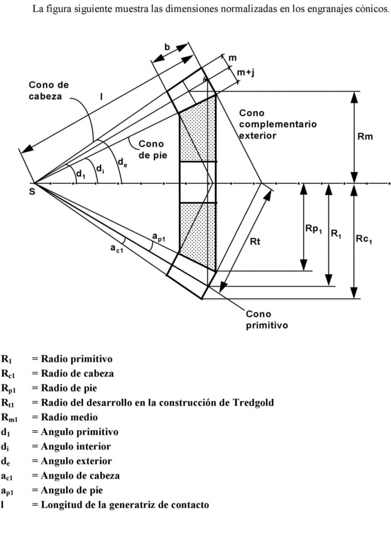 Engranes/ Gears archivos - INGENIERÍA Y MECÁNICA AUTOMOTRIZ
