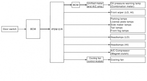 Modulo IPDM archivos - INGENIERÍA Y MECÁNICA AUTOMOTRIZ