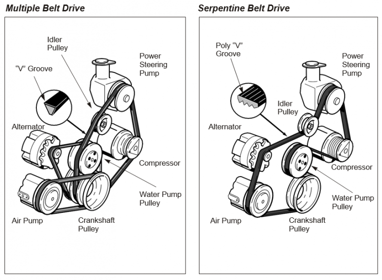 ¿Qué es el Compresor de A/C y cómo funciona? - INGENIERÍA Y MECÁNICA ...