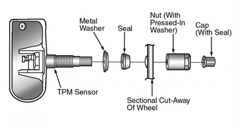 ¿Qué es el TPMS (Tire Pressure Monitoring System) y cómo funciona ...