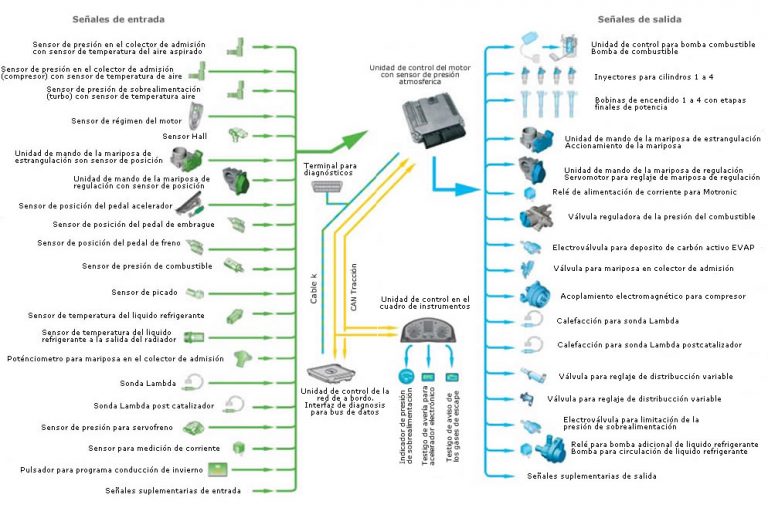 ¿Qué es la Computadora de motor PCM y cómo funciona? - INGENIERÍA Y ...