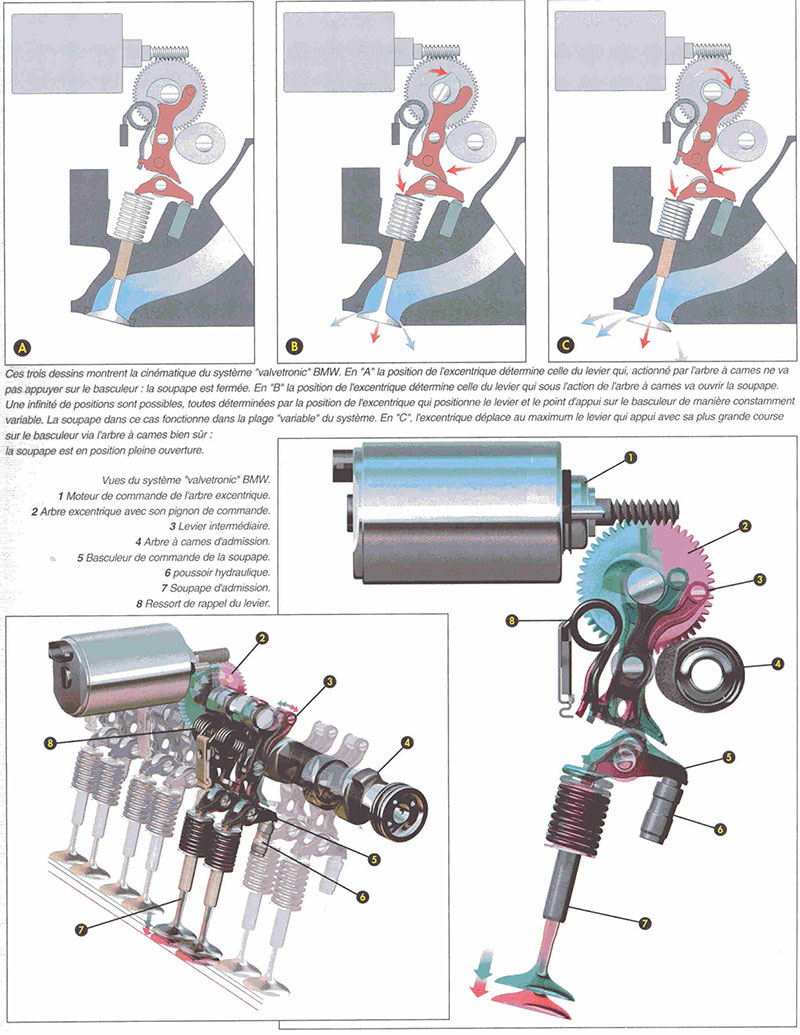 ¿Qué es el sistema Valvetronic de BMW y cómo funciona? - INGENIERÍA Y ...