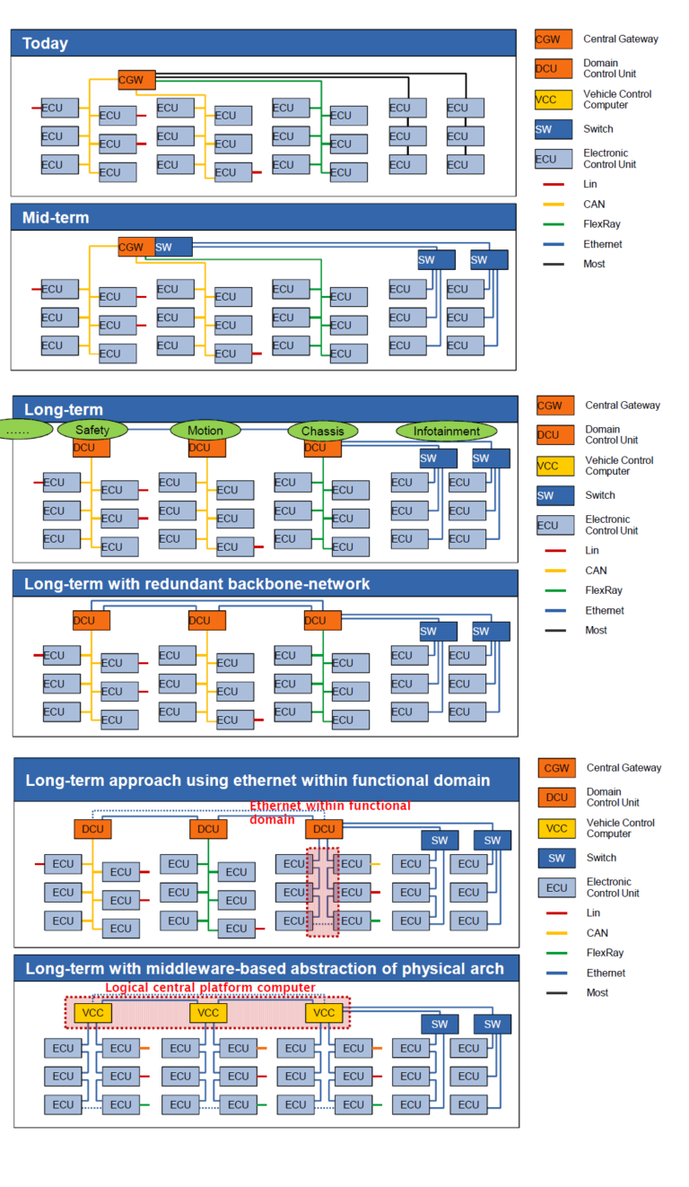 ¿Qué es una Central Gateway y cómo funciona? - INGENIERÍA Y MECÁNICA ...