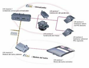 ¿Qué es el BUS Lin y cómo funciona? - INGENIERÍA Y MECÁNICA AUTOMOTRIZ