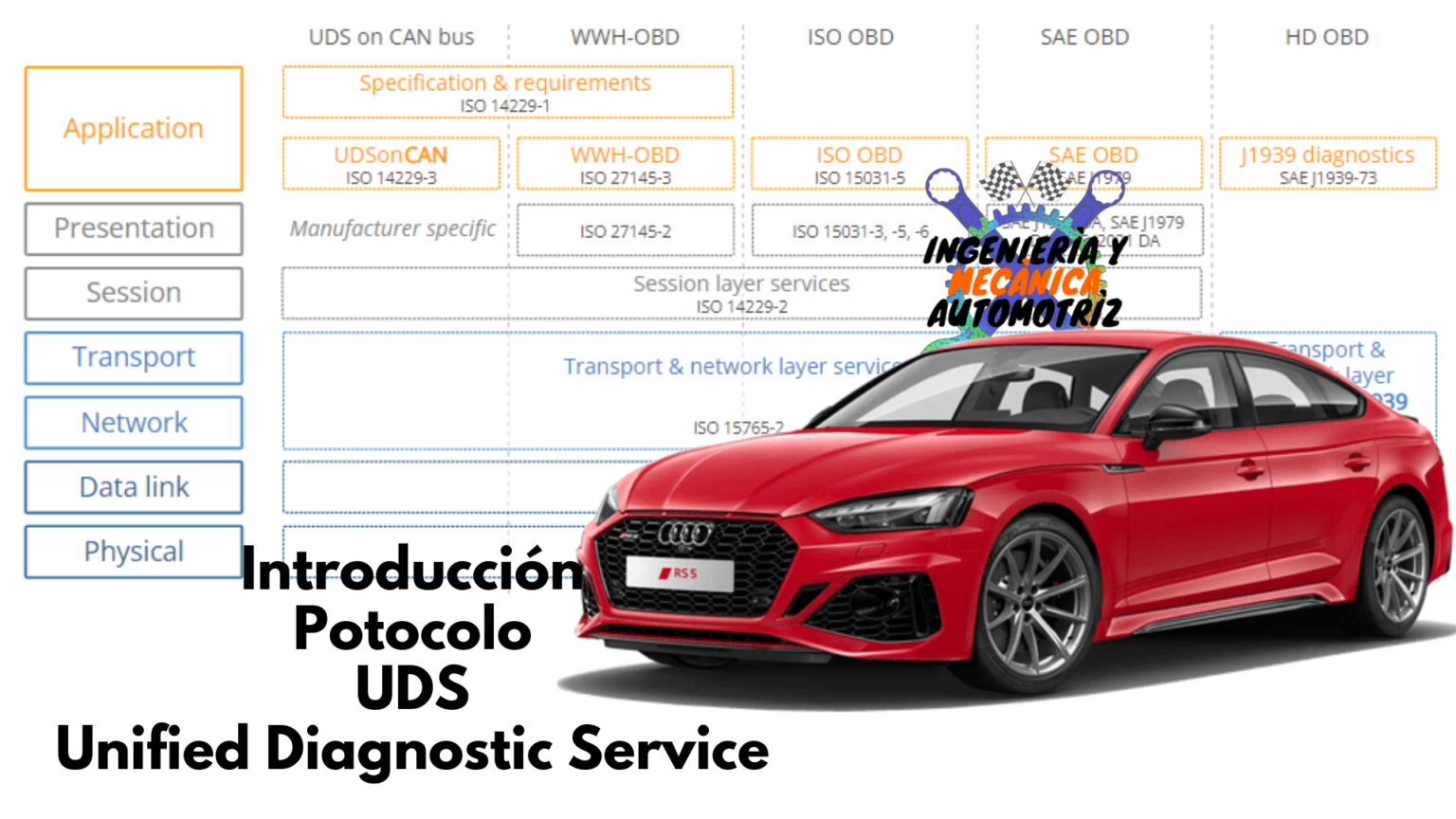 ¿Qué es el protocolo UDS (Unified Diagnostic Services)? - INGENIERÍA Y ...