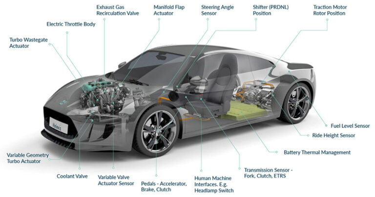 Sensores Automotrices archivos - INGENIERÍA Y MECÁNICA AUTOMOTRIZ